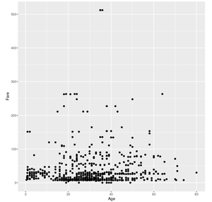 Exploratory Graphs for EDA in R - GeeksforGeeks