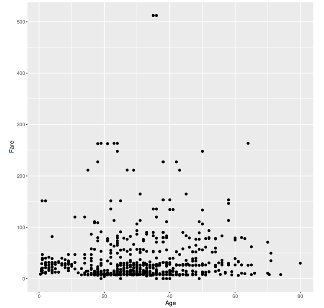 Exploratory Graphs for EDA in R - GeeksforGeeks