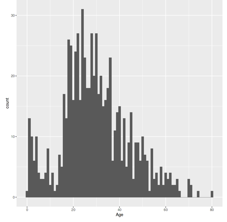 Exploratory Graphs for EDA in R - GeeksforGeeks
