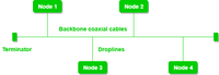 Difference Between Network Topology and Network Protocols - GeeksforGeeks