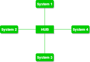 Difference Between Network Topology and Network Protocols - GeeksforGeeks