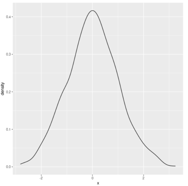 Ggpubr in R - GeeksforGeeks