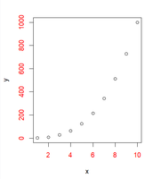 Graphical Parameters in R - GeeksforGeeks
