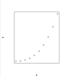 Graphical Parameters in R - GeeksforGeeks