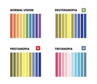 How Does Eye Tracking Helps in UX and Usability Testing - GeeksforGeeks