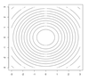 Lattice Graphs in R - GeeksforGeeks