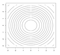 Lattice Graphs in R - GeeksforGeeks