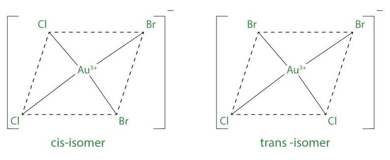 Geometric and Optical Isomerism - GeeksforGeeks