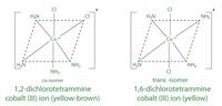 Geometric and Optical Isomerism - GeeksforGeeks