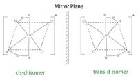 Geometric and Optical Isomerism - GeeksforGeeks