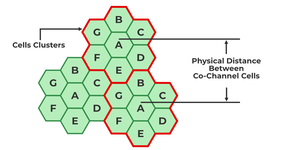 Co-Channel and Adjacent Channel Interference in Mobile Computing ...