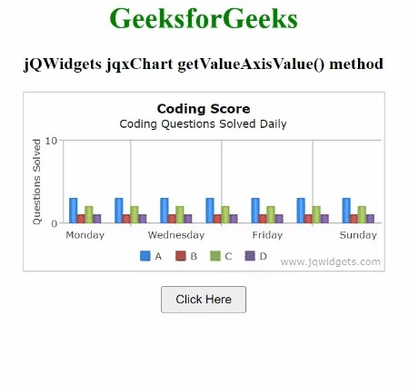 jQWidgets jqxChart getValueAxisValue() Method - GeeksforGeeks