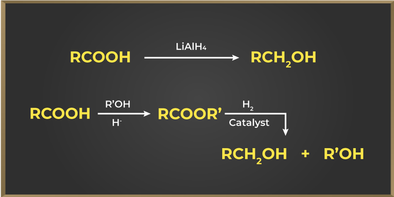 Preparation of Alcohols - GeeksforGeeks