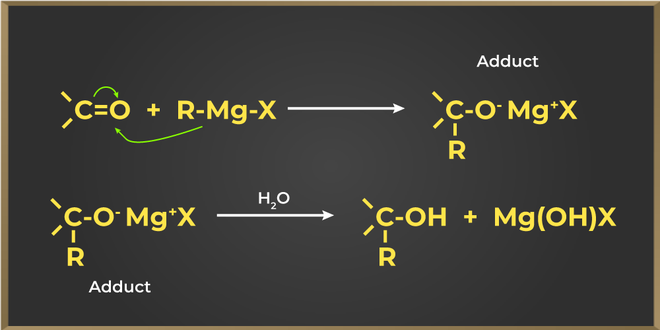 Preparation of Alcohols - GeeksforGeeks