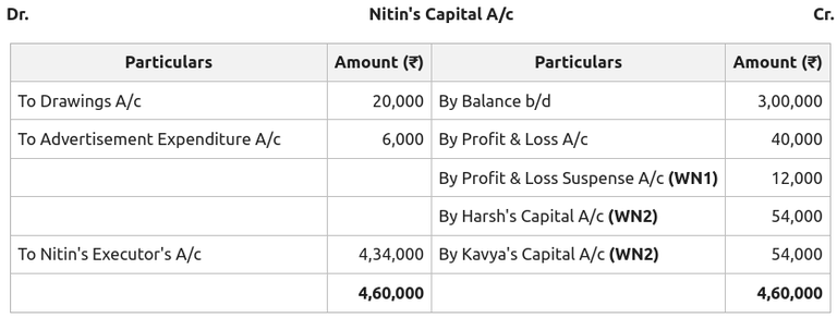 CBSE Class 12 Accountancy Solved Question Paper-67/2/2 - GeeksforGeeks