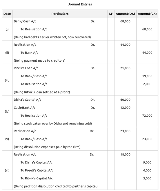 CBSE Class 12 Accountancy Solved Question Paper-67/2/2 - GeeksforGeeks