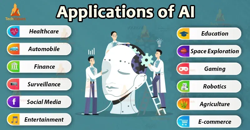 Artificial Intelligence Artificial Intelligence