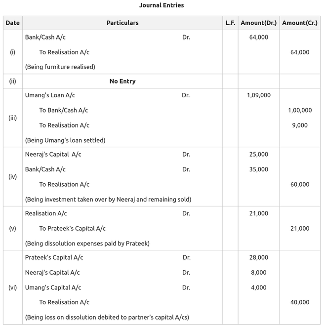 CBSE Class 12 Accountancy Solved Question Paper (Paper Code: 67/2/3 ...
