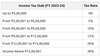New Income Tax Slab for FY 2023-24 and AY 2024-25 - GeeksforGeeks