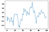 Components of Time Series Data - GeeksforGeeks