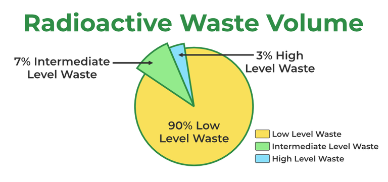 Radioactive Waste and Pollution - GeeksforGeeks