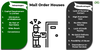 Mail Order Houses: Meaning, Advantages, and Disadvantages - GeeksforGeeks