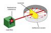 Neutrons - GeeksforGeeks