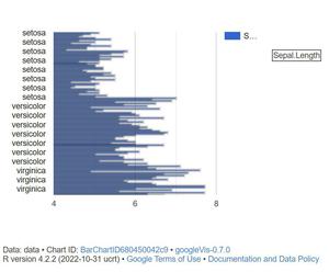 Google Chart Overlays using googleVis package in R - GeeksforGeeks