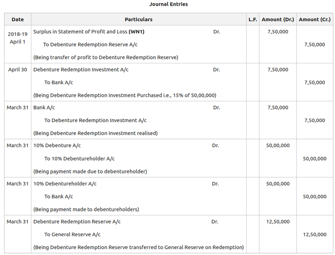 CBSE Class 12 Accountancy Solved Question Paper (67/4/1, 2020 ...