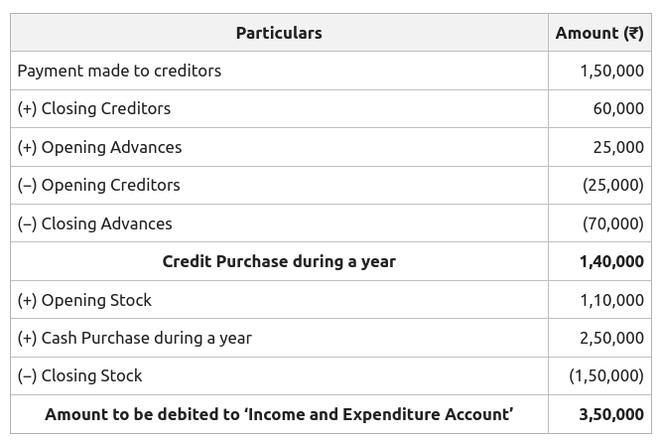 CBSE Class 12 Accountancy Solved Question Paper (67/4/1, 2020 ...