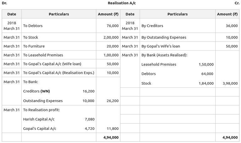 CBSE Class 12 Accountancy Solved Question Paper (67/4/1, 2020 ...