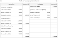 CBSE Class 12 Accountancy Solved Question Paper (67/4/1, 2020 ...