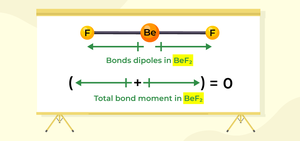 Dipole Moment - GeeksforGeeks