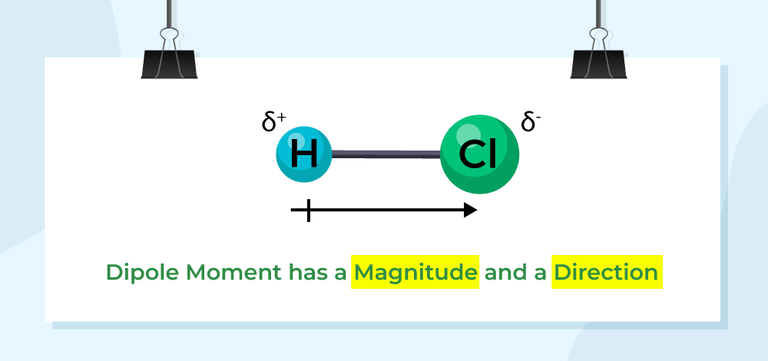 Dipole Moment | GeeksforGeeks
