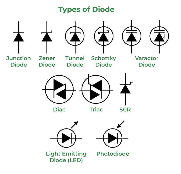 Diode - GeeksforGeeks