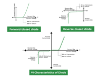 Diode - GeeksforGeeks