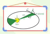 Kepler's Laws of Planetary Motion - GeeksforGeeks