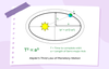 Kepler’s Laws of Planetary Motion | GeeksforGeeks