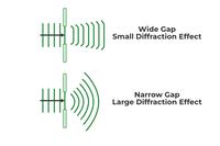 Diffraction of light - GeeksforGeeks