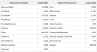 Trial Balance: Meaning, Objectives, Preparation, Format & Example ...