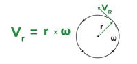 Tangential Velocity Formula - GeeksforGeeks