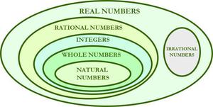 Rational Numbers - GeeksforGeeks