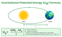 Gravitational Potential Energy - GeeksforGeeks