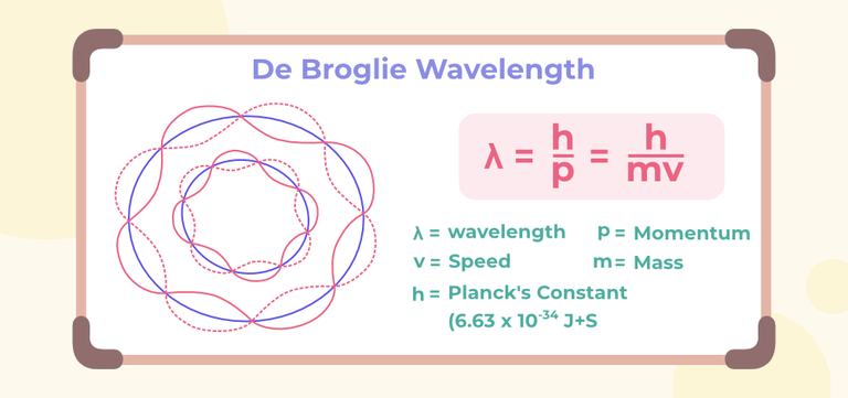 Photocell and Probability Interpretation to Matter Waves - GeeksforGeeks