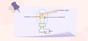Photocell and Probability Interpretation to Matter Waves - GeeksforGeeks