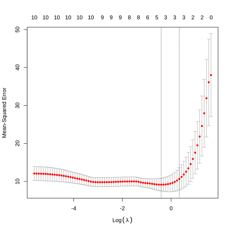 What is the Glmnet package in R? - GeeksforGeeks