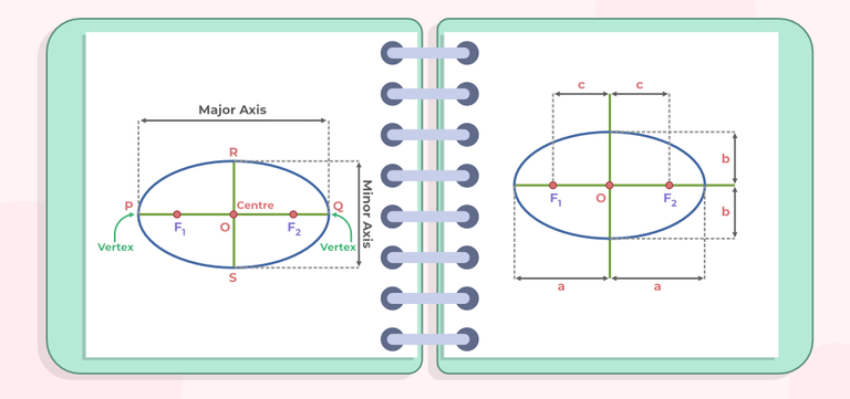 Ellipse - GeeksforGeeks