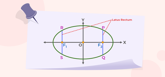 Ellipse - GeeksforGeeks