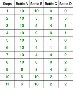 Puzzle | Taking 2-2 Liters of Water - GeeksforGeeks