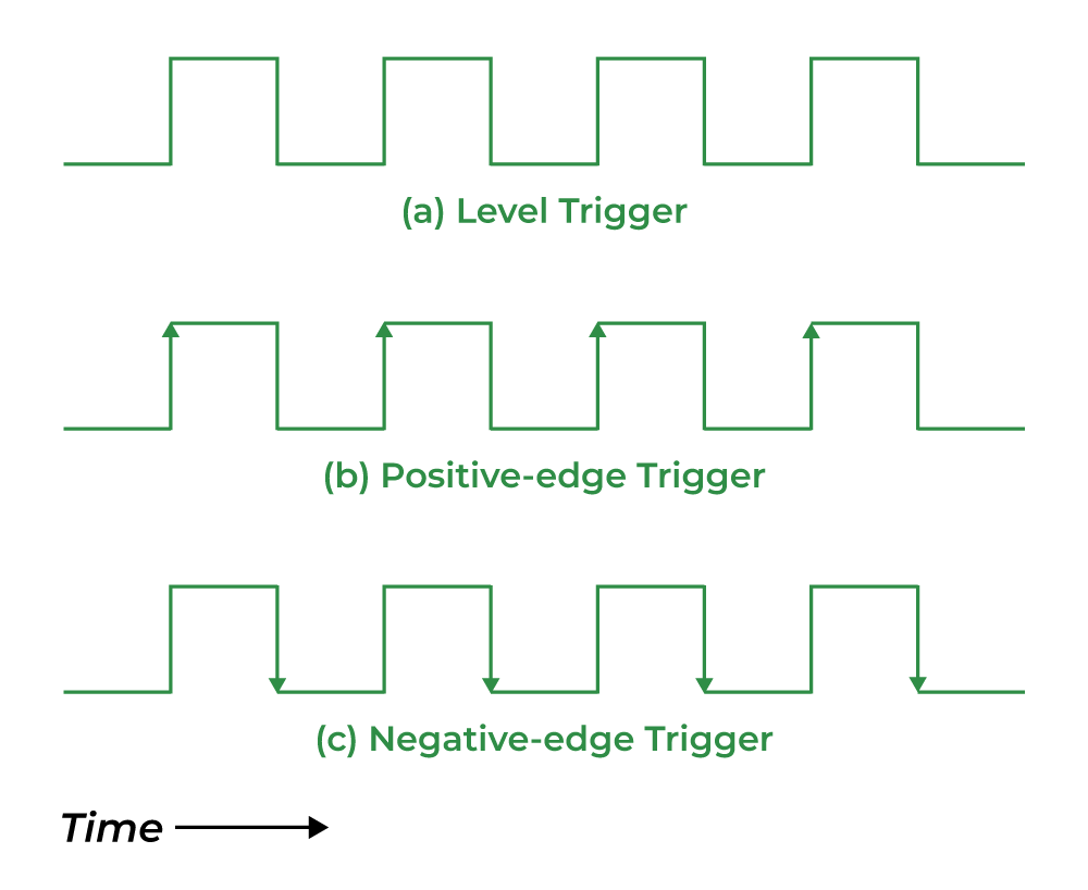 Negative Level